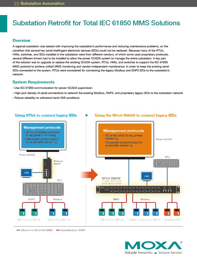 A Total Iec 61850 Mms Solution For Substations